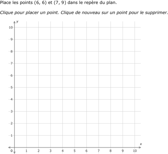 CM1 maths - Placer des points sur un quadrillage | IXL