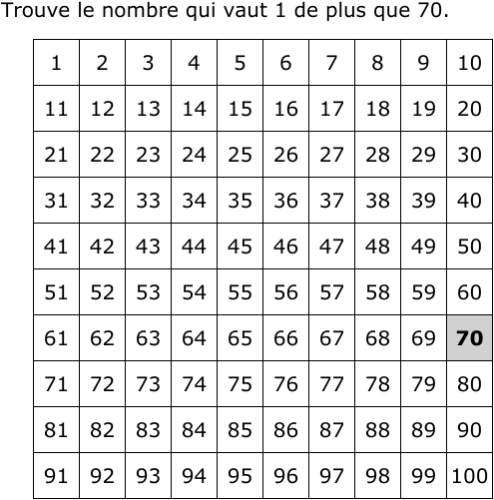 IXL - Tableau des nombres de 1 à 100 (exercices de Cours Préparatoire ...