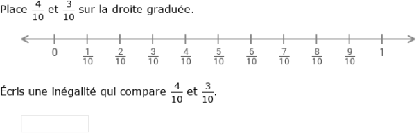 CM1 maths - Placer et comparer des fractions sur une droite graduée | IXL